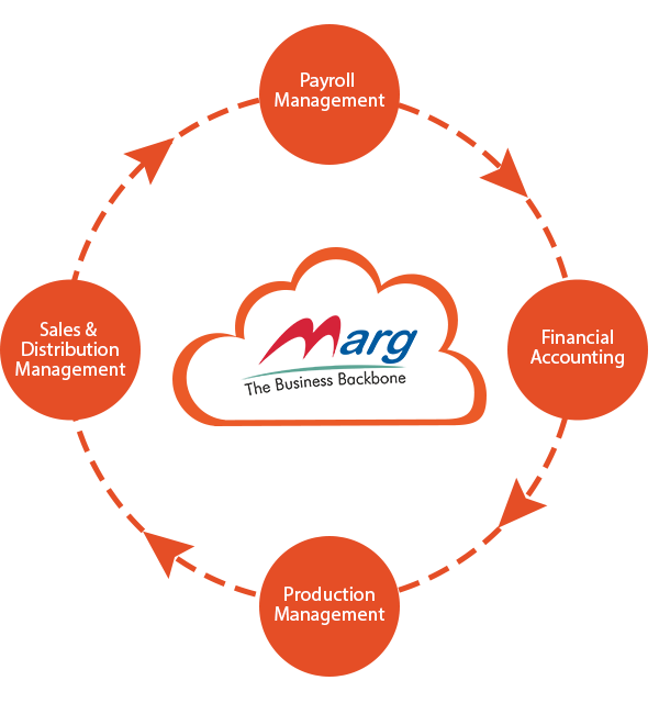 Marg on Cloud - Remote Access Marg ERP 9+ Online